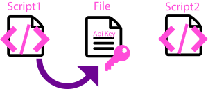 Store API Keys Securely with PowerShell – Evelin Espinoza
